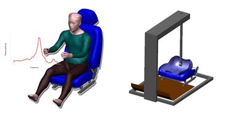 Esi Vss Automotive Dynamic Comfort Simulation