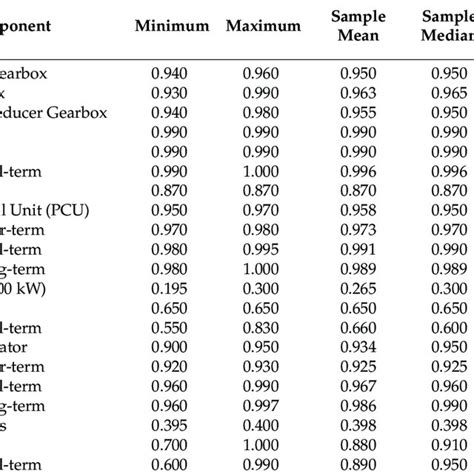 Compiled values of state of the art component efficiency η X Download Scientific Diagram