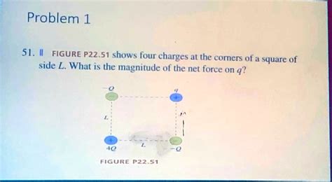 Problem 1 S1 Figure P2251 Shows Four Charges At The Corners Of A Square