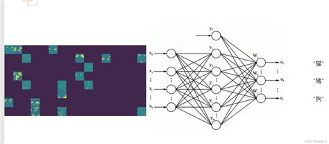 基于卷积神经网络cnn的深度学习图片分类基于cnn实现图像分类 Csdn博客