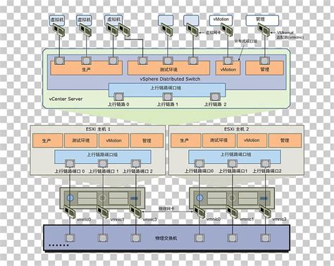 VMware VSphere Distributed Switching VMware ESXi Hypervisor PNG Clipart Angle Area Computer