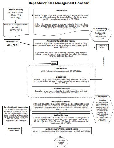 Management Flow Chart 20 Examples Format Pdf Examples