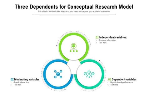Three Dependents For Conceptual Research Model Presentation Graphics Presentation PowerPoint