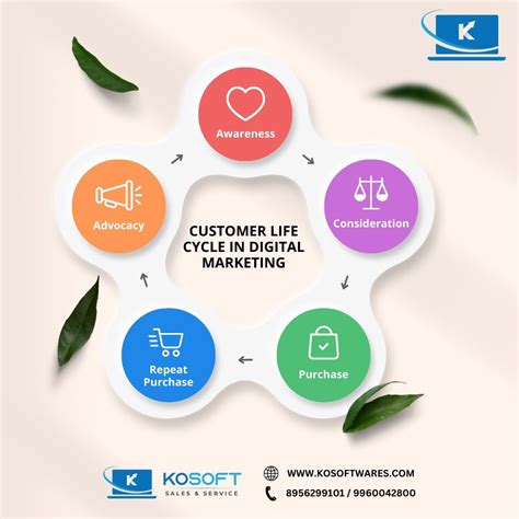 Kosoft Sales And Services Pvt Ltd On Linkedin Digitalmarketing Digitalmarketingservices