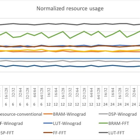 Face Recognition Pipeline Download Scientific Diagram