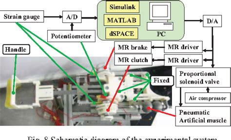 Figure 8 From Development Of A 1 Dof Wearable Force Feedback Device With Soft Actuators And