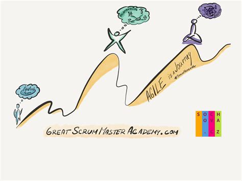 Starting The Agile Journey Agile And Scrum Blog