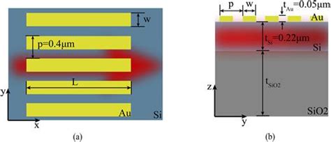 On Chip Monolithic Wide Angle Field Of View Metalens Based On Quadratic Phase Profile Aip