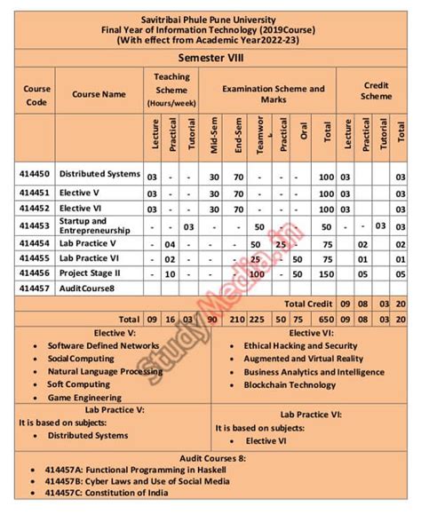 Be It Syllabus 2023 2024 Download