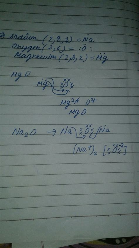 Sodium Electron Dot Diagram Sodium Electron Dot Diagram