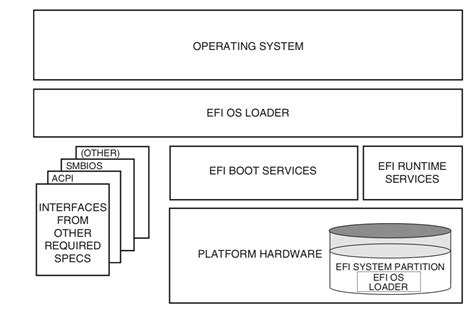 Risc V Uefi 架构支持详解，第 1 部分 Opensbiu Bootuefi 简介 泰晓科技
