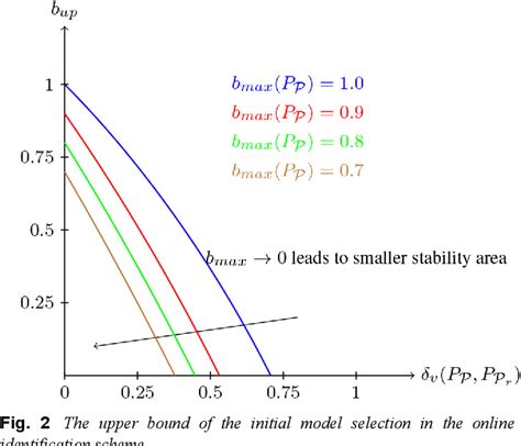 Figure From Design Of Adaptive Model Predictive Control For A Class Of Uncertain Nonlinear