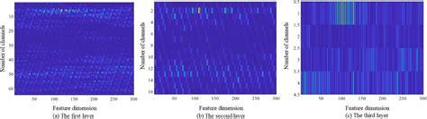 A Novel Signal Resolution Enhance Method Based On Cbam Resnet For Bearing Intelligent Fault