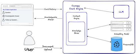 Taha Elsayed On Linkedin 19 Open Source Free Rag Frameworks And