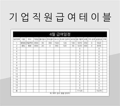 기업 직원 급여 테이블 엑셀 excel 및 구글 스프레드 시트 무료 다운로드 slidesdocs