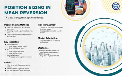 Position Sizing In Mean Reversion Trading Strategies