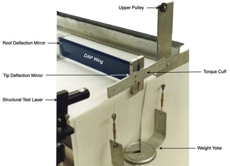 Wing Torsional Stiffness Test Rig Download Scientific Diagram