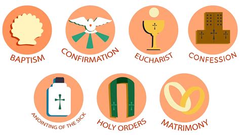 Catholic Symbols Of Baptism And Confirmation Baptism Sacraments