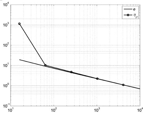 The Energy Norm Of The Finite Element Error And The A Posteriori Download Scientific Diagram