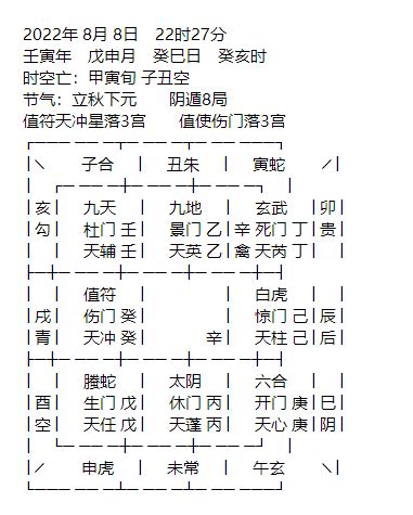 奇门遁甲算命大师 on Twitter 来问天气的当事人的父母从外地来看他马上快要走了但是恰逢阴雨连绵的日子问能不能在走之前遇到好