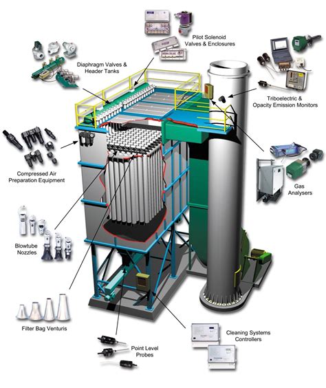 Dust Collector Apscontrol