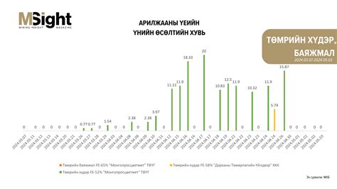 Он гарснаас хойш нүүрсний арилжаа дөрөвдүгээр сард өндөр байв Mining Insight