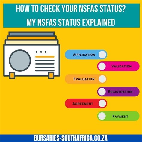 How To Check Nsfas Status Mynsfas Status Explained Bursaries South Africa