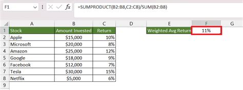 Examples To Master SUMPRODUCT In Excel MyExcelOnline