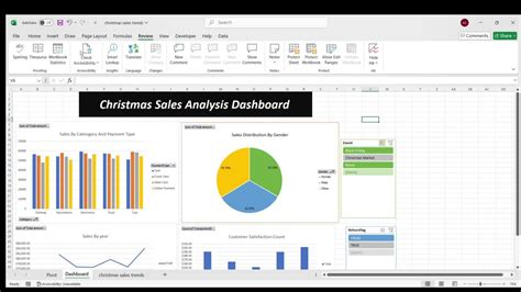 akshay singhal on linkedin exceldashboard datavisualization