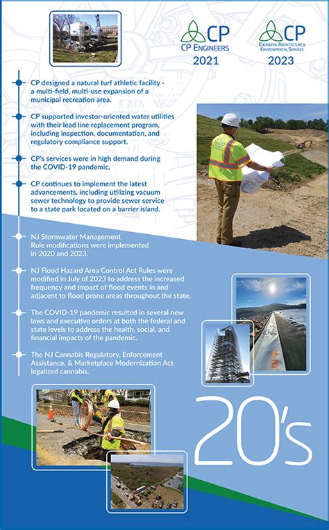About Cp Engineers Architecture And Environmental Services