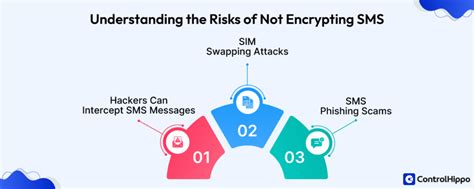 What Is Sms Encryption Are Text Messages Secure