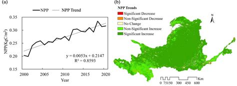 Trend Of Annual Npp In The Yrb Download Scientific Diagram