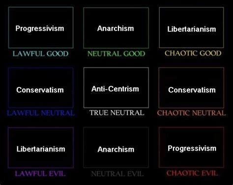 Chaotic Neutral Freddy Fazbear Fnaf R Alignmentcharts