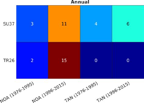 Annual Frequency Of Extremely Hot Conditions Respectively Number Of