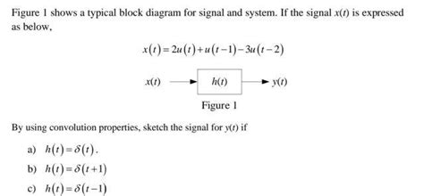 Solved Figure Shows A Typical Block Diagram For Signal And Chegg