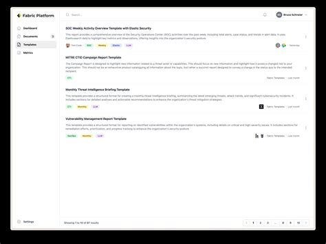 Fabric Platform Enterprise Reporting Hub With Sharing Collaboration Engagement Tracking And