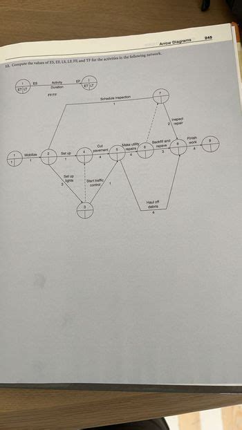 Answered 12 Compute The Values Of Es Ef Ls Lf Ff And Tf For The