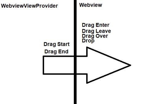 Add Drag And Drop Events On Webviewviewprovider And Webview · Issue 111092 · Microsoftvscode