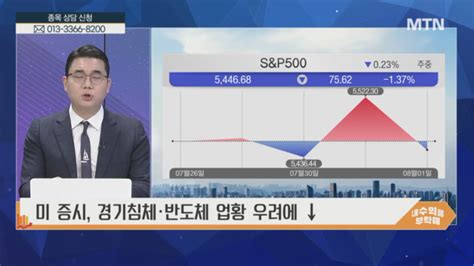 오늘의 테마 중동 전쟁 관련주