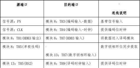 hdb3码型变换实验报告 word文档在线阅读与下载 免费文档