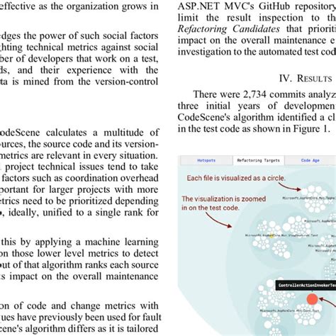 A Visualization Of Codescenes Refactoring Candidates Results On