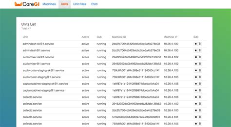 Github Yodlrcoregi Webui For Monitoring Coreos Clusters Including