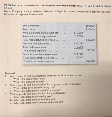 Solved Problem 1 24 Different Cost Classifications For