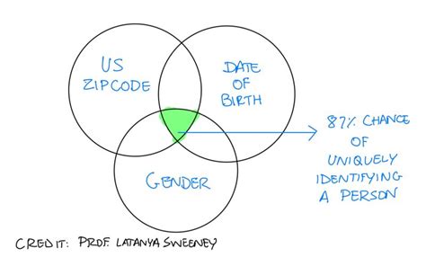 Dataprivacy Dataprotection Karthik Selvaraj