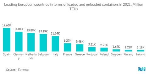 Dimensione Del Mercato Delle Operazioni Di Terminal Per Container In Europa E Analisi Della