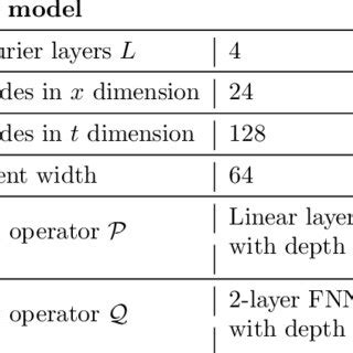 Hyper Parameters Used In The Study Download Scientific Diagram