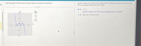 Solved Use The Graph Of The Function F ﻿given Below To