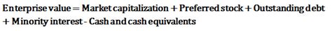 Enterprise Value Formula Step By Step Guide To EV Calculation