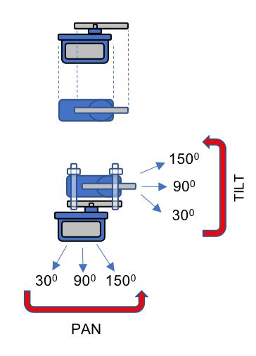 Pan Tilt Multi Servo Control Medium