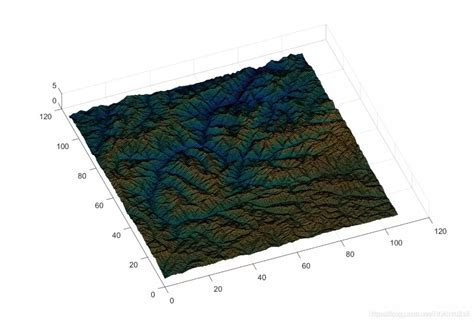 【数学建模】基于matlab三维数据可视化（华为杯）【含matlab源码 139期】tiqcmatlab的博客 Csdn博客